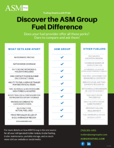 Fuel Services - ASM Group